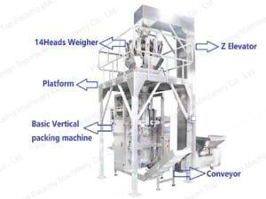 Multi-head Weigher Packing Machine Manufacturer & Exporter - Henan Top