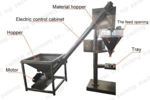 Powder Filling Machine | Excellent Large-scale Powder Filling Solutions