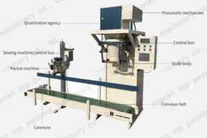 Powder Filling Machine | Excellent Large-scale Powder Filling Solutions