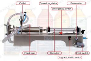 Great Liquid Filling Machine for Bottle & Bag Liquid Filling